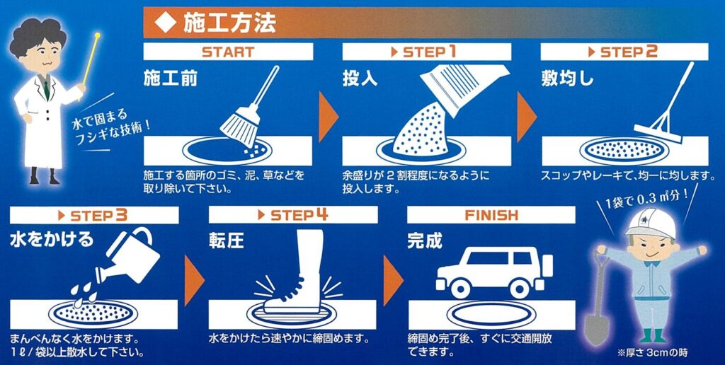 全天候型高耐久常温アスファルト - 土木資材・建設資材の総合商社 中部シーアイアイ